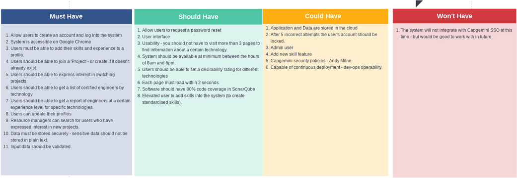 MoSCoW Prioritization Template.vpd | Visual Paradigm User-Contributed ...