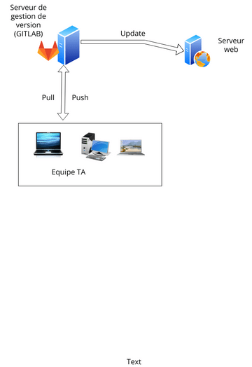 Grocery Store | Visual Paradigm User-Contributed Diagrams / Designs