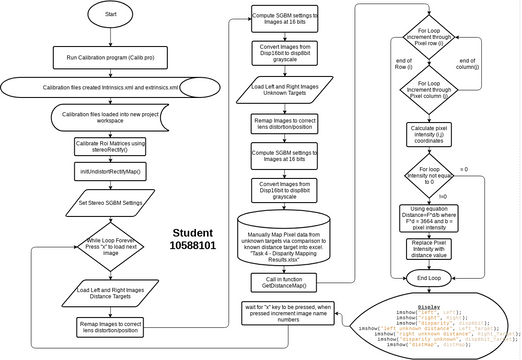 Task 4 - Flowchart.vpd | Visual Paradigm User-Contributed Diagrams ... Task 4 - Flowchart.vpd | Visual Paradigm User-Contributed Diagrams ...