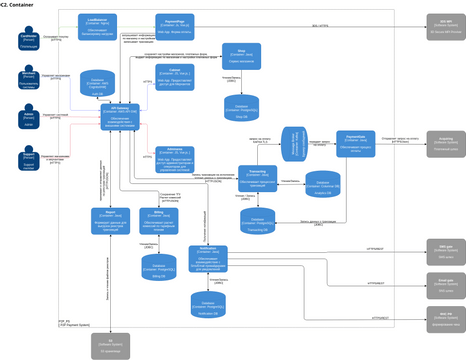 c2-project | Diagramas / Diseños aportados por usuarios de Visual Paradigm