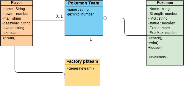 Class Diagram - Order Process | Visual Paradigm User-Contributed ...