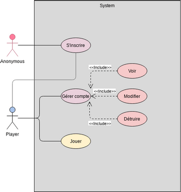 Use Case Diagram Template | Visual Paradigm User-Contributed Diagrams ...