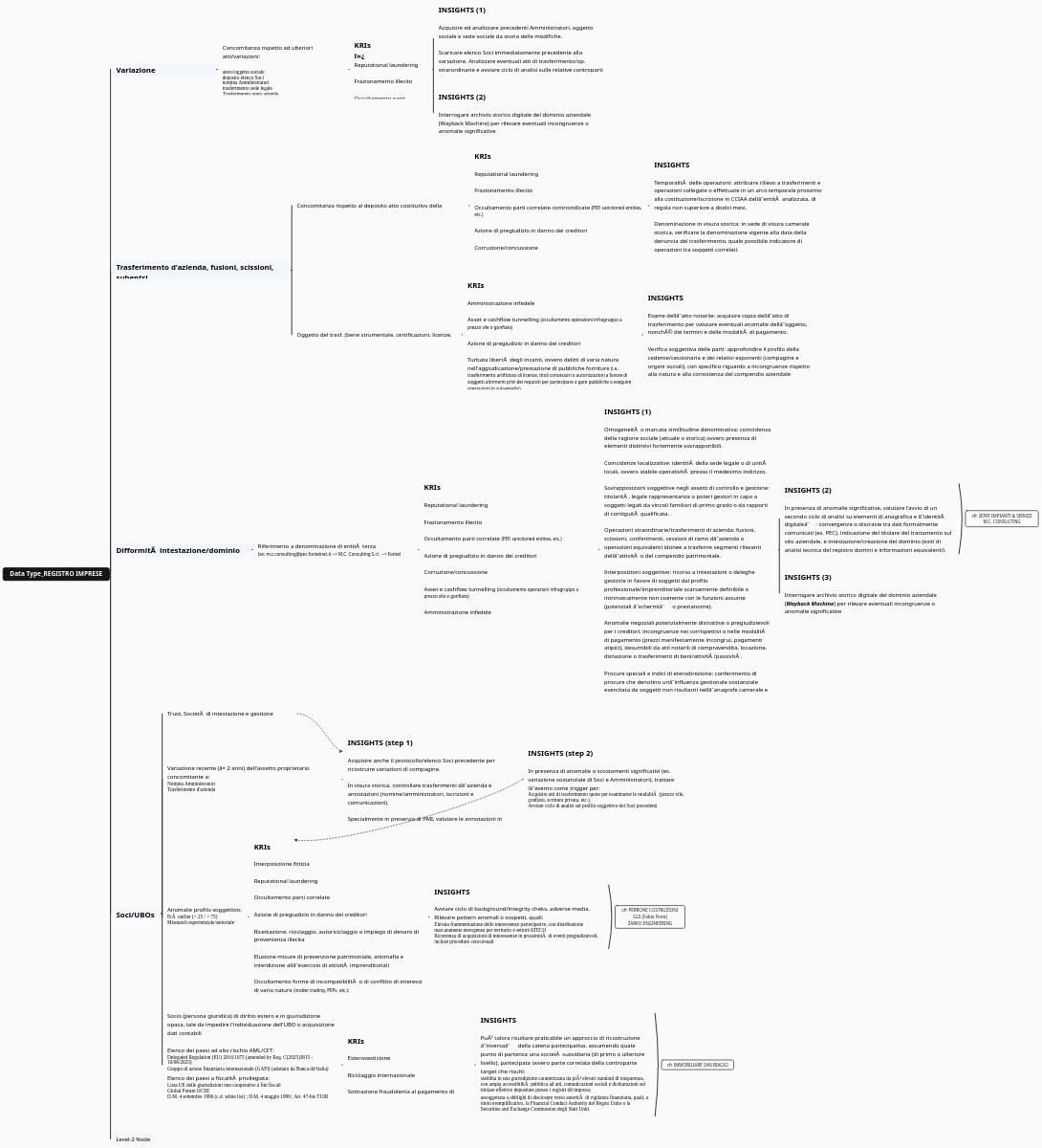 Tree Chart | Visual Paradigm User-Contributed Diagrams / Designs