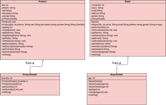 Class Diagram Example: File Output (Use of Generalization) | Visual ...