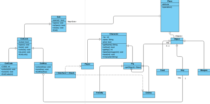 UML POO | Visual Paradigm User-Contributed Diagrams / Designs