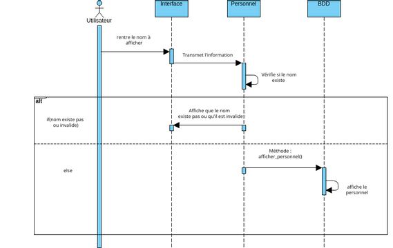 Diagramme Sequence Affichage | Visual Paradigm User-Contributed ...