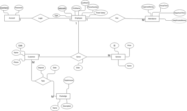 ERD | Visual Paradigm 社區