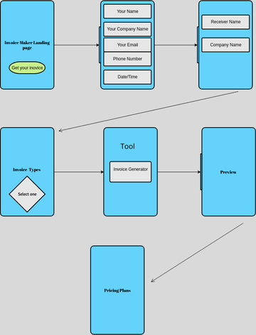 invoice maker | Visual Paradigm User-Contributed Diagrams / Designs