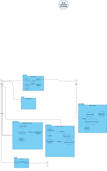 UML Package Diagram Example: Stocks Trading System | Visual Paradigm ... UML Package Diagram Example: Stocks Trading System | Visual Paradigm ...