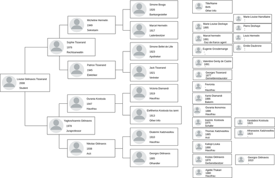 Multi Generation Family Tree.vpd | 비주얼 패러다임 사용자 기여 다이어그램 / 디자인