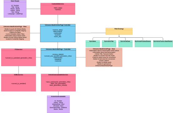 UML Class Diagram Office | Visual Paradigm User-Contributed Diagrams ...