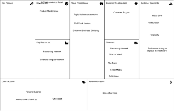 AURES Business Model | Visual Paradigm User-Contributed Diagrams / Designs