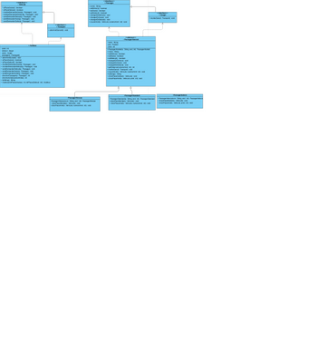 interface td5 | Diagramas / Diseños aportados por usuarios de Visual ...