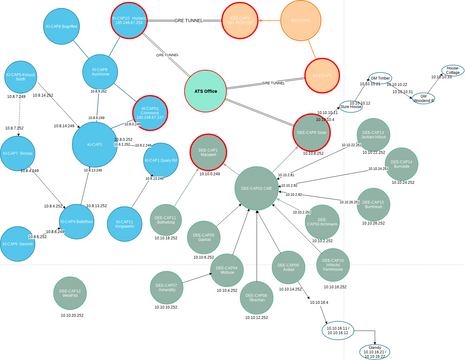 Caleycom Topology.vpd | Visual Paradigm User-Contributed Diagrams / Designs