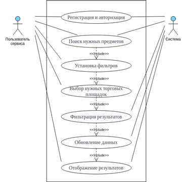 UseCase-1 | Visual Paradigm User-Contributed Diagrams / Designs