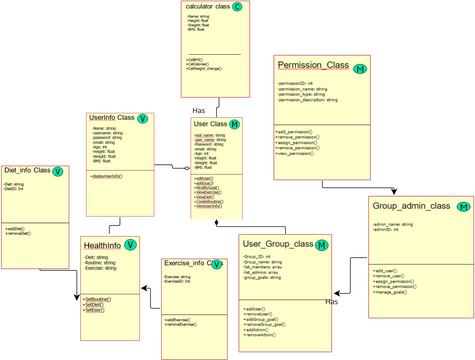 Health Tracker calss diagram | Visual Paradigm User-Contributed ...