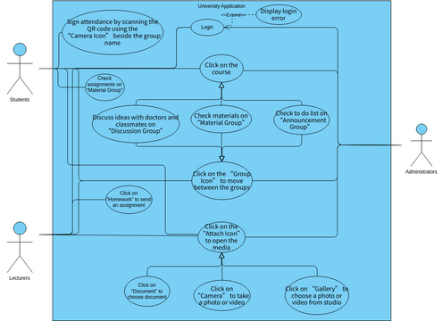 Use Cases Diagram | Visual Paradigm User-Contributed Diagrams / Designs