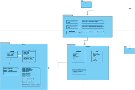 Raytro Class Diagram | Visual Paradigm Диаграммы/дизайны, созданные ...