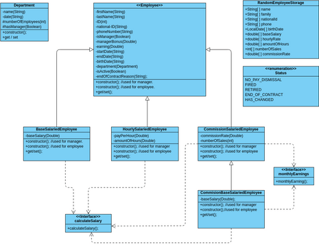 Final-UML Diagram | Diagramas / Desenhos contribuídos pelos ...