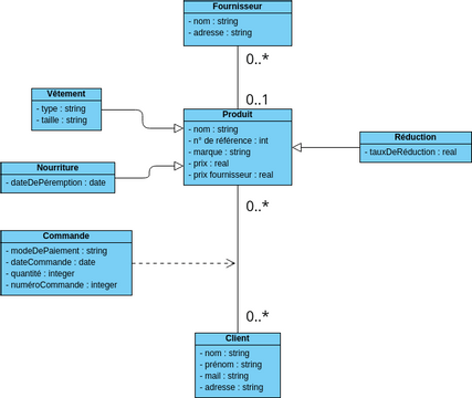 schéma conceptuel | Visual Paradigm User-Contributed Diagrams / Designs