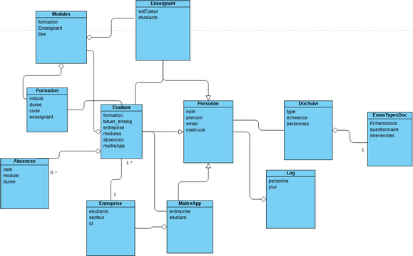 NoSQL.vpd | Visual Paradigm User-Contributed Diagrams / Designs