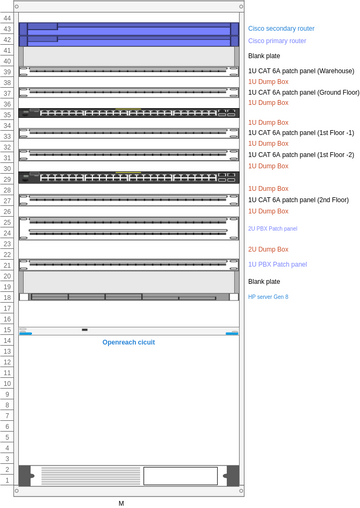 Rack Diagram Example | Visual Paradigm User-Contributed Diagrams / Designs