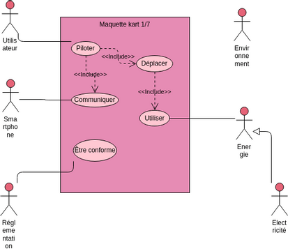UC maquette kart | Visual Paradigm User-Contributed Diagrams / Designs