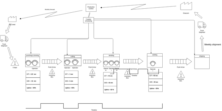 VSM | Visual Paradigm User-Contributed Diagrams / Designs