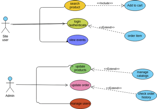 Basic Use case diagram for users and admin | Visual Paradigm ...