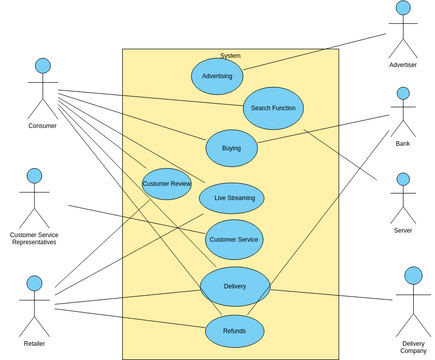 Use Case Diagram | Visual Paradigm User-Contributed Diagrams / Designs