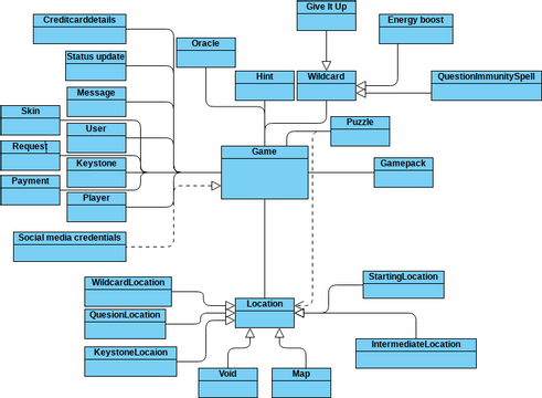 Candidate class diagram | Visual Paradigm User-Contributed Diagrams ...