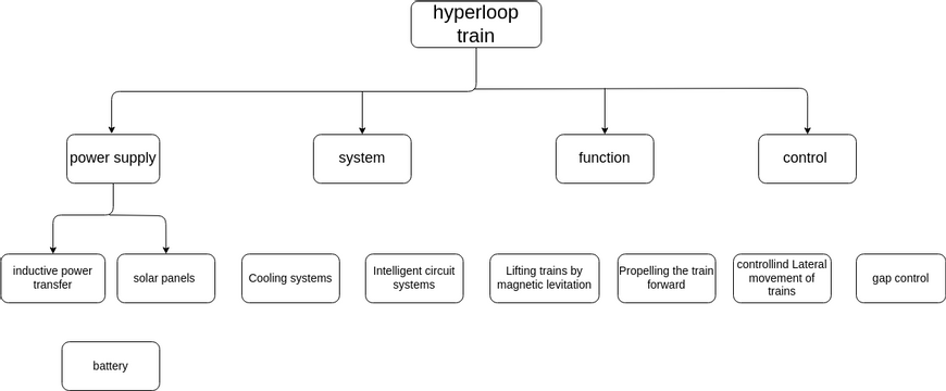 tree diagram.vpd | Visual Paradigm 社區
