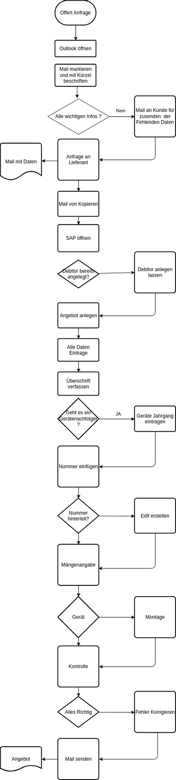 KN | Visual Paradigm User-Contributed Diagrams / Designs
