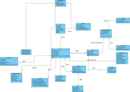 Class Diagram | Visual Paradigm User-Contributed Diagrams / Designs
