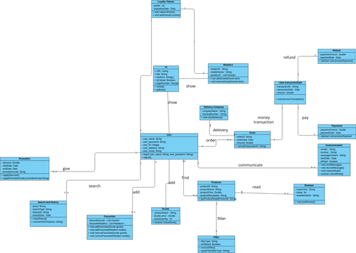 Class Diagram | Visual Paradigm User-Contributed Diagrams / Designs